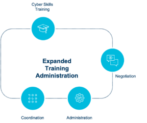 What is Managed Training? | LearnSpectrum