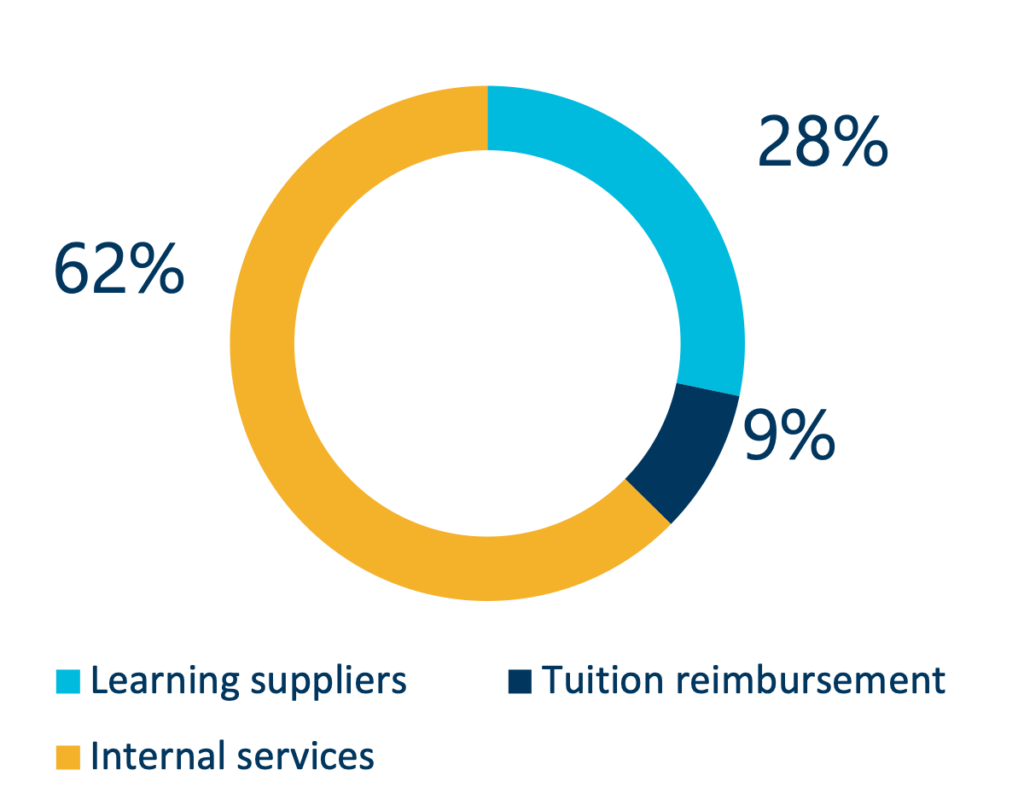 The 25-year transformation of employee training and development ...