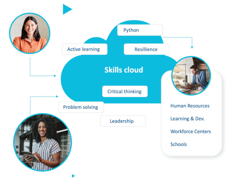 Talent Assessment | LearnSpectrum